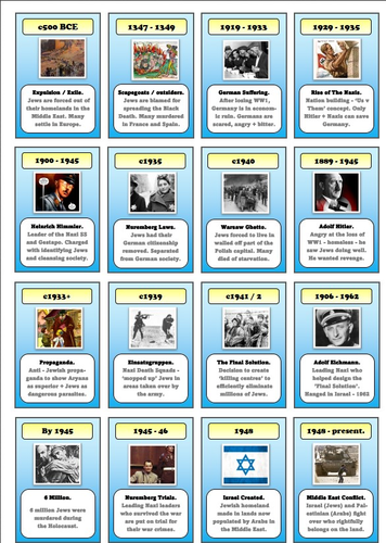 Holocaust 100 pg Pack + Anne Frank + Activities + PowerPoint | Teaching ...