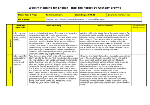 Into The Forest - Cautionary Tale | Teaching Resources