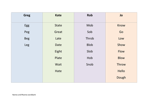 Poetry Day - Limericks and Nonsense Poetry Lesson | Teaching Resources