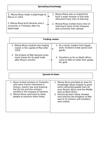 KS3 West African Kingdoms History Lessons | Teaching Resources