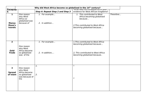 KS3 West African Kingdoms History Lessons | Teaching Resources