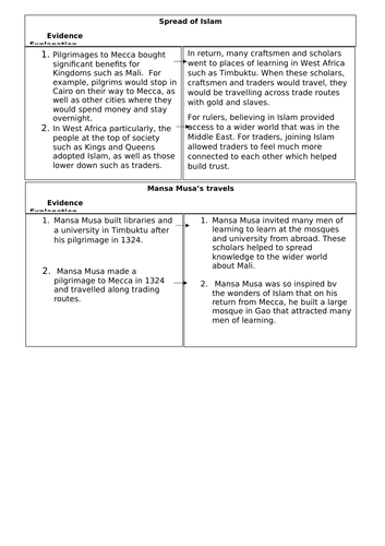 KS3 West African Kingdoms History Lessons | Teaching Resources