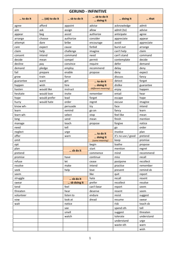Gerund & Infinitive List | Teaching Resources
