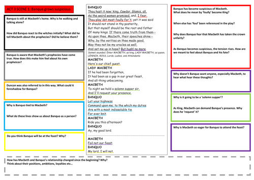 Macbeth Act 3: Guided annotation | Teaching Resources