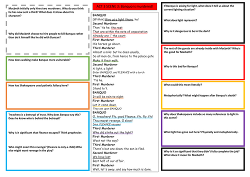 Macbeth Act 3: Guided annotation | Teaching Resources