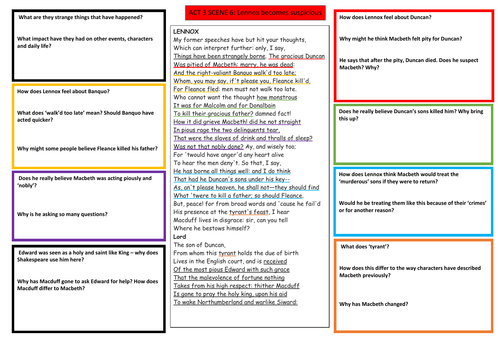 Macbeth Act 3: Guided annotation | Teaching Resources