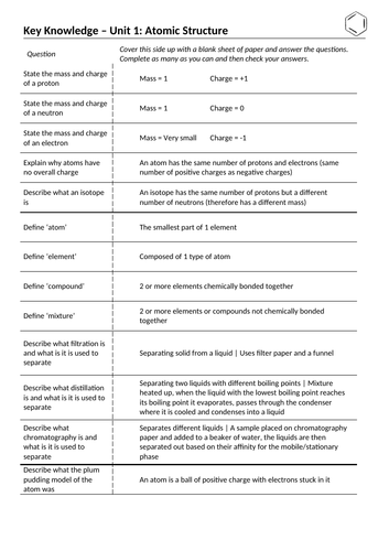 Chemistry - Unit 1: Atomic Structure Key Knowledge Revision | Teaching ...