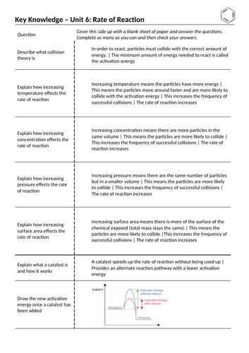 Chemistry - Unit 6: Rate & Extent of Chemical Change Key Knowledge ...