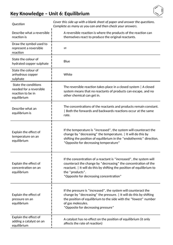 Chemistry - Unit 6: Rate & Extent of Chemical Change Key Knowledge ...