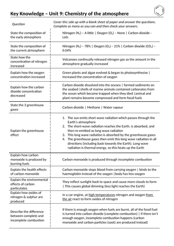 Chemistry - Unit 9: The Earth’s Atmosphere Key Knowledge Revision ...