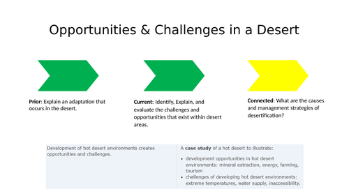 Hot Deserts AQA GCSE | Teaching Resources