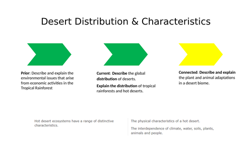 Hot Deserts AQA GCSE | Teaching Resources