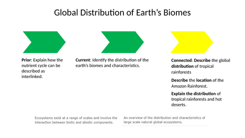 Living World - AQA GCSE | Teaching Resources