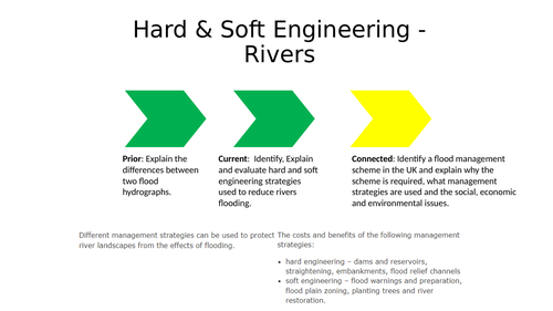AQA GCSE River Landscapes in the UK | Teaching Resources