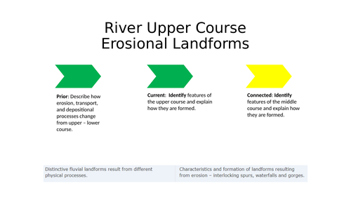 AQA GCSE River Landscapes in the UK | Teaching Resources