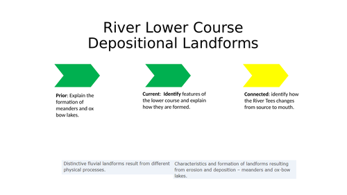 AQA GCSE River Landscapes in the UK | Teaching Resources