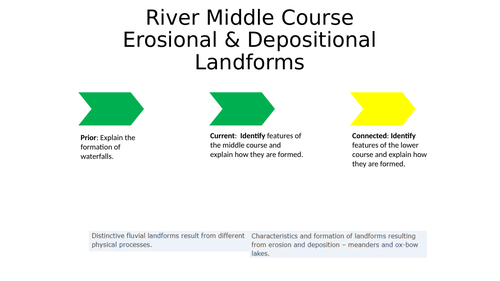 AQA GCSE River Landscapes in the UK | Teaching Resources