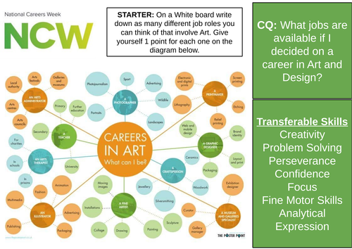National Careers Week Art Lesson | Teaching Resources