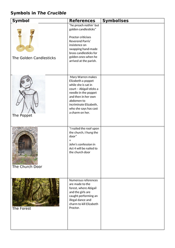 The Crucible Revision Resources | Teaching Resources