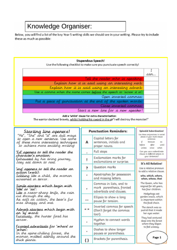 Creative Writing: How to plan and create an engaging piece of writing ...