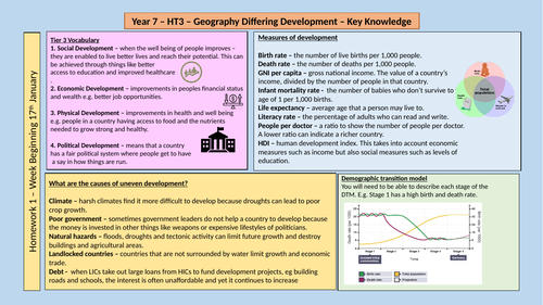 KS3 Geography Development topic - Full SOW booklet | Teaching Resources