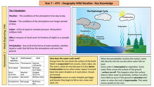 KS3 Geography - Wild Weather topic - full SOW booklet | Teaching Resources