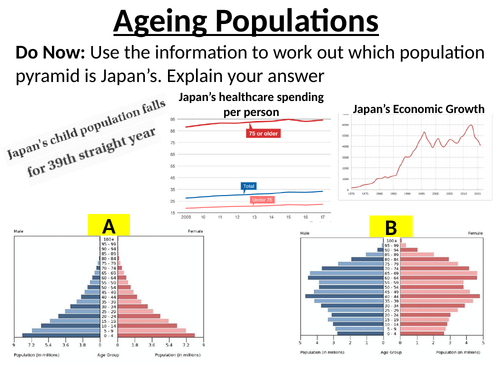Ageing Population in Japan - Geography | Teaching Resources