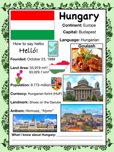 HUNGARY History & Geography, Travel The World Worksheet | Teaching ...