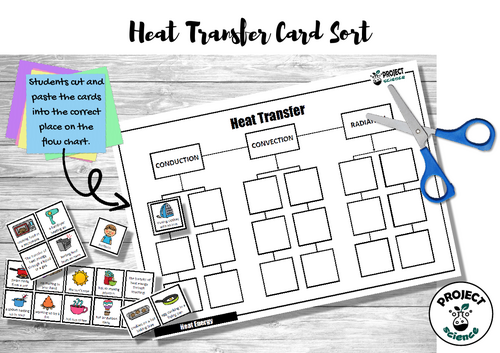 Heat Transfer - Conduction-Convection-Radiation - Card Sort Cut and ...