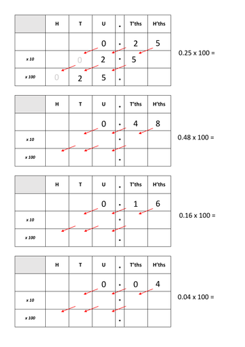FDP conversion | Teaching Resources