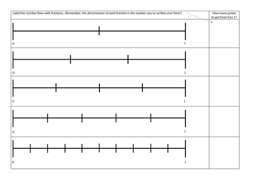 FDP conversion | Teaching Resources