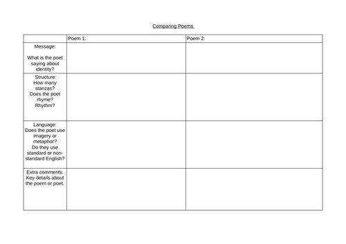 KS3 identity poetry module | Teaching Resources