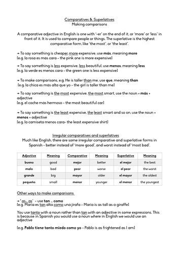 Spanish Comparatives and Superlatives | Teaching Resources