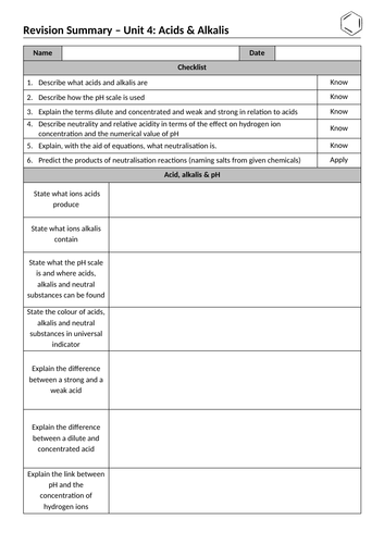 Chemistry - Unit 4: Chemical Changes Revision Summary Worksheets ...