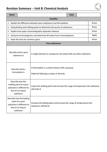 Chemistry - Unit 8: Chemical Analysis Revision Summary Worksheets ...