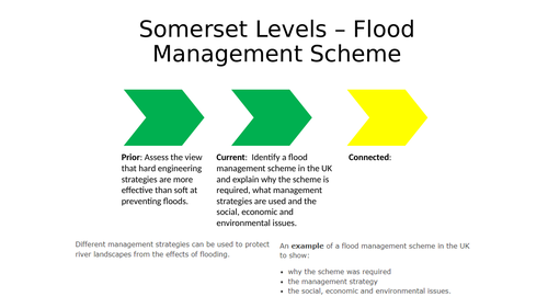 Flood Management Somerset AQA GCSE | Teaching Resources
