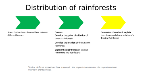 Tropical Rainforest Distribution - Living World - AQA GCSE | Teaching ...