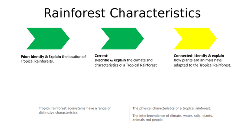 Tropical Rainforest Climate & Characteristics AQA GCSE Living World ...