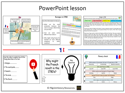 The French Revolution - An introduction | Teaching Resources