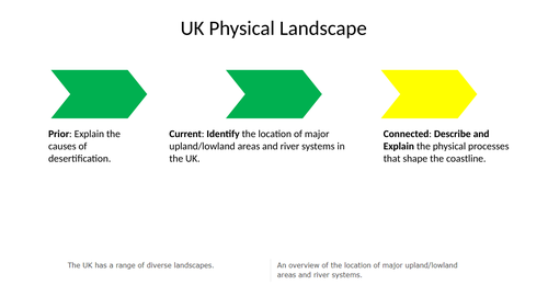 Physical Geography - Paper 1 AQA - GCSE | Teaching Resources