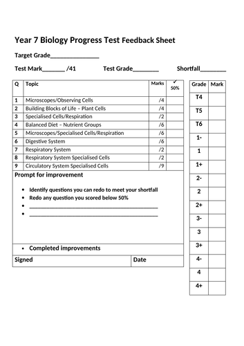 KS3 Year 7 Biology Progress Test & MS | Teaching Resources