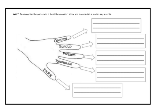 Three Little Pigs T4W Unit - Planning & Resources | Teaching Resources