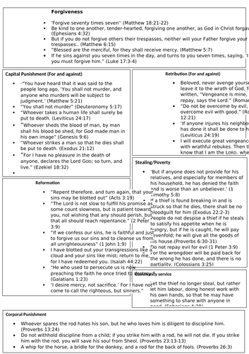 Crime and Punishment Quotes GCSE RE AQA | Teaching Resources