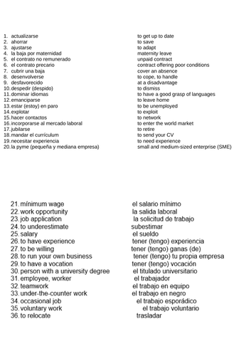 Spanish AS El mundo laboral | Teaching Resources