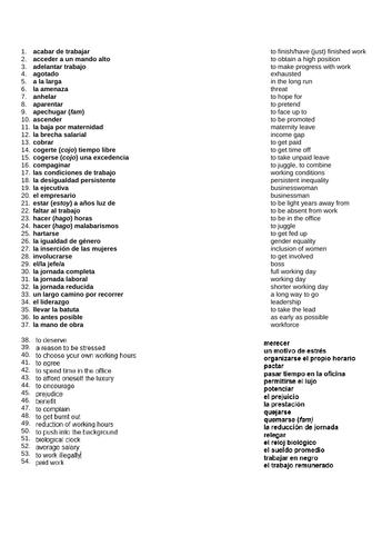 Spanish AS El mundo laboral | Teaching Resources