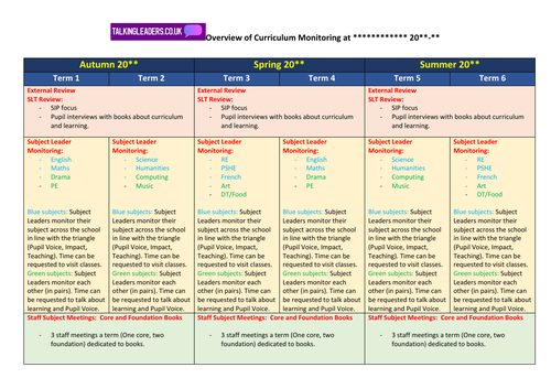 Curriculum Monitoring example paperwork | Teaching Resources