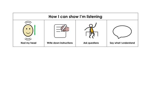 Listening and Conversation Visual Support - Autism/ASC/SEN/English ...