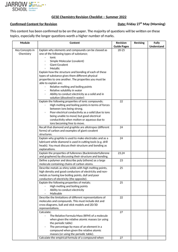 Edexcel GCSE Chemistry Checklist | Teaching Resources