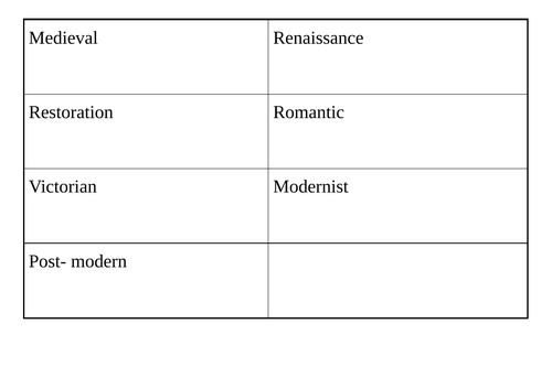 Unseen poetry and prose through the ages A- Level | Teaching Resources