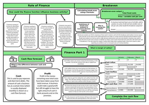 OCR Business GCSE Revision Finance | Teaching Resources